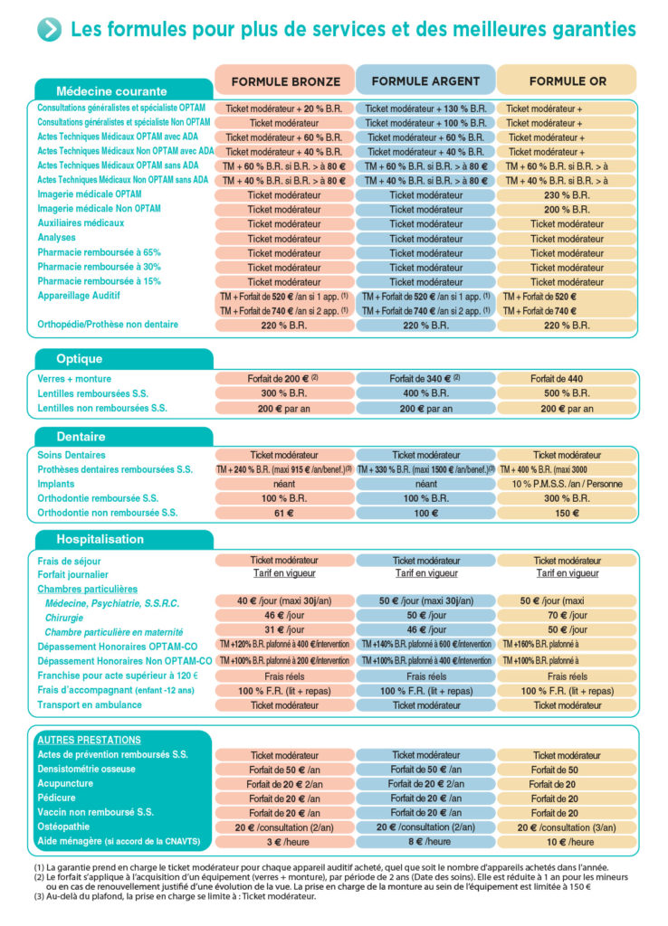Complémentaire Santé pour les particuliers | Mutuelle M.M.H.